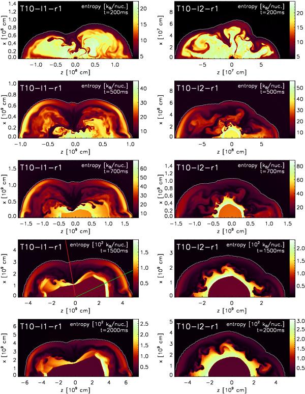 Nucleosynthesis-relevant conditions in neutrino-driven supernova ...