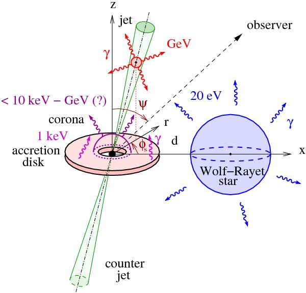 Absorption of high-energy gamma rays in Cygnus X-3 - NASA/ADS
