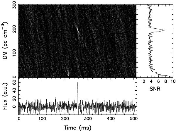 Strong pulses detected from rotating radio transient J1819 - 1458 ...