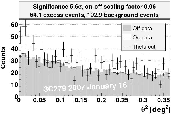 MAGIC Observations and multiwavelength properties of the quasar 3C 279 ...