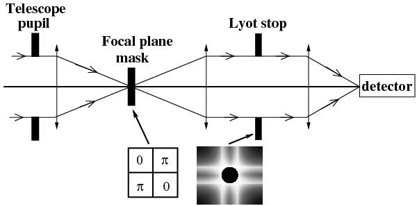 Multi-stage four-quadrant phase mask: achromatic coronagraph for space ...