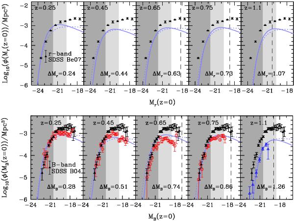 The evolution of early-type galaxies selected by their spatial ...
