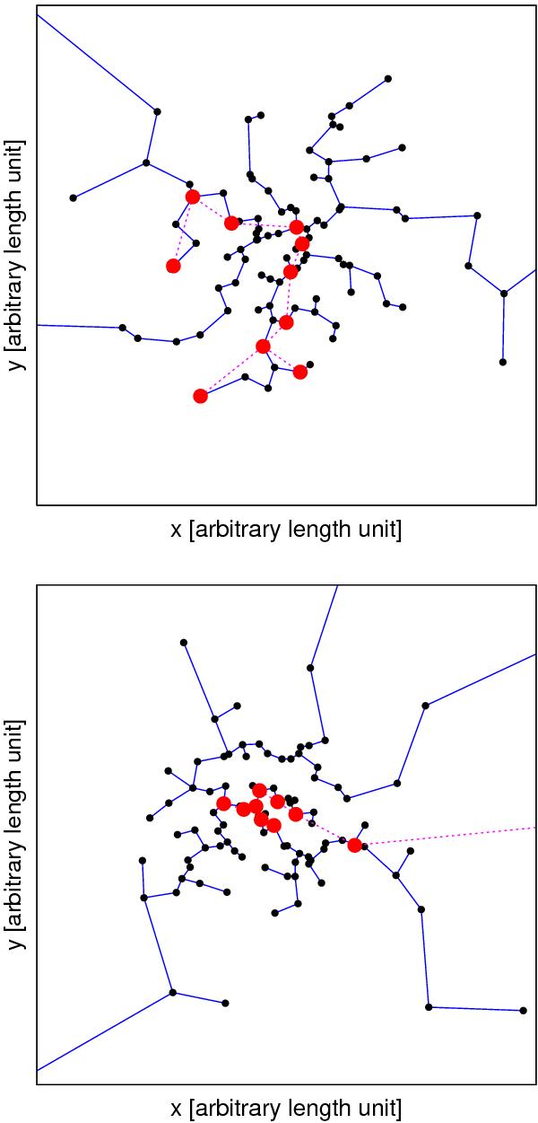 A highly efficient measure of mass segregation in star clusters - NASA/ADS