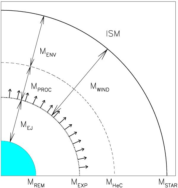 On the origin and composition of Galactic cosmic rays - NASA/ADS