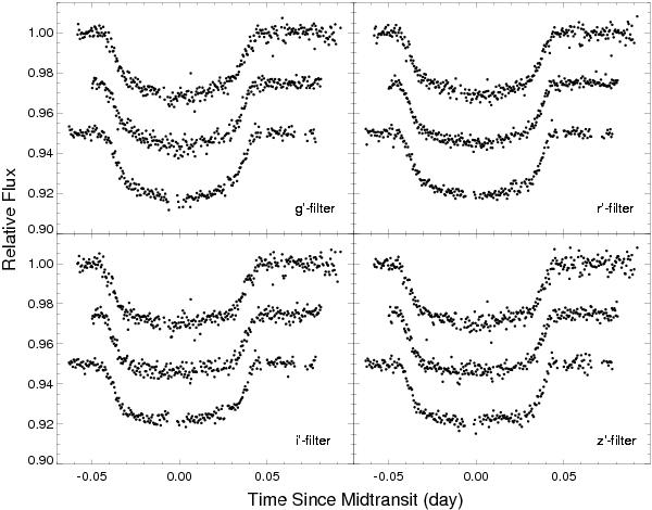 WASP-4b transit observations with GROND - NASA/ADS