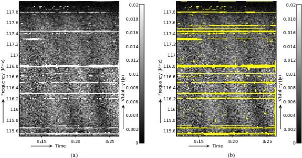 A Morphological Algorithm For Improving Radio Frequency Interference Detection Nasaads