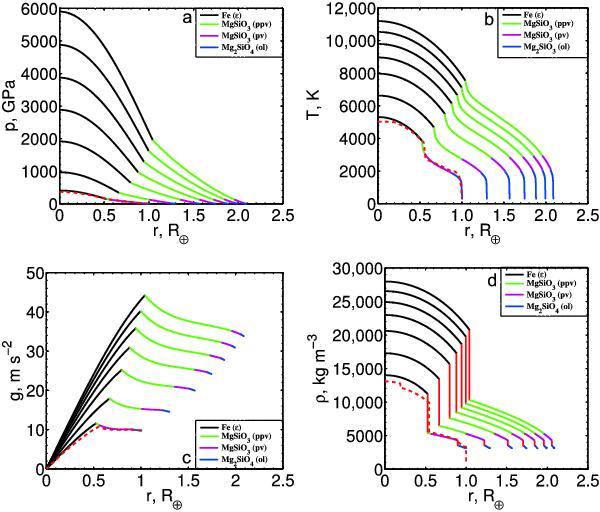 Rocky super-Earth interiors. Structure and internal dynamics of CoRoT ...