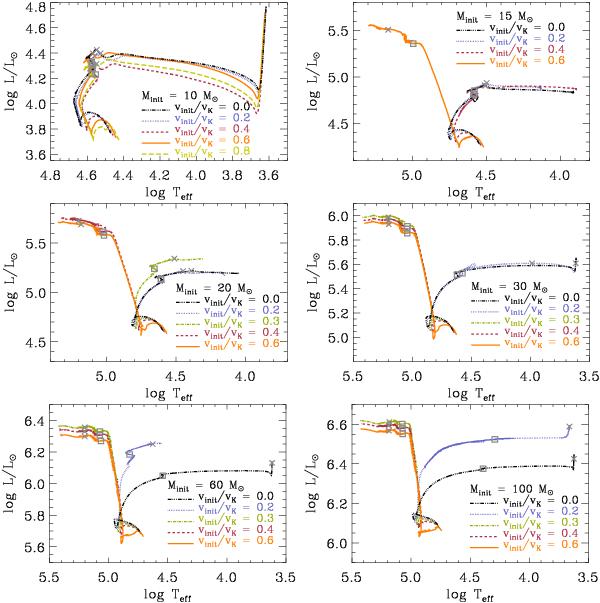 Evolution of massive Population III stars with rotation and magnetic ...