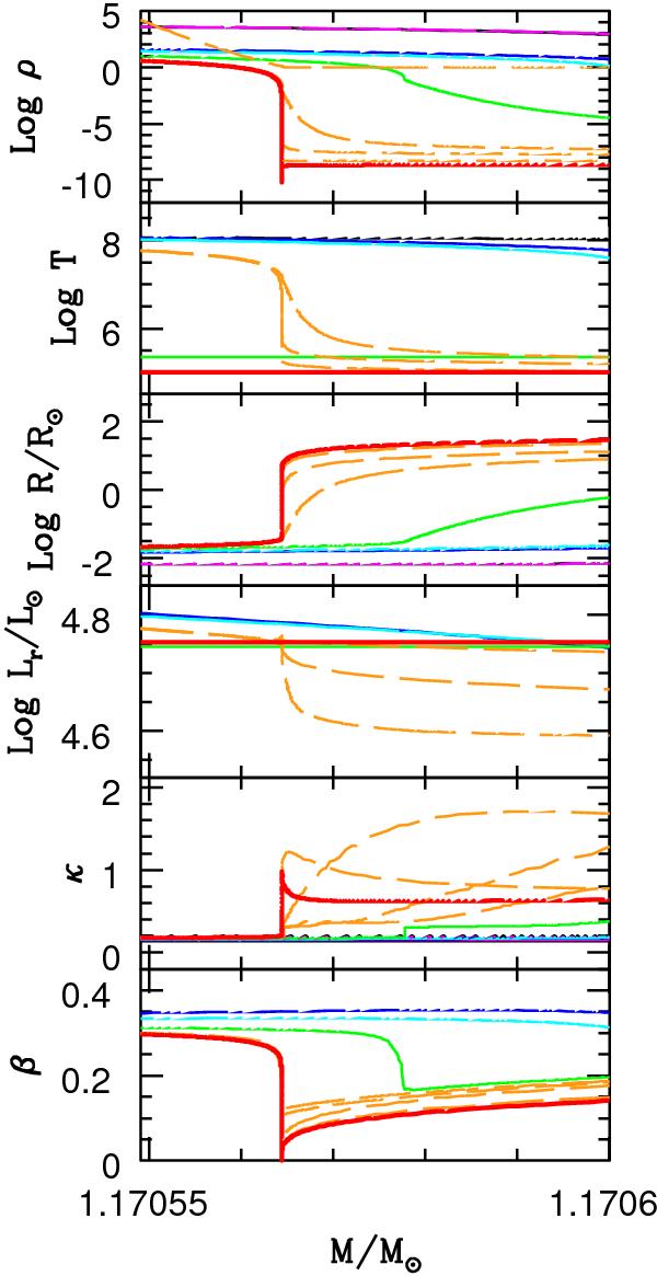 The end of super AGB and massive AGB stars. I. The instabilities that ...