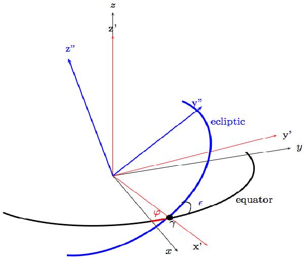The solar system's invariable plane - ADS