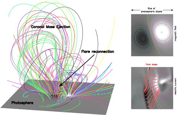 The standard flare model in three dimensions. II. Upper limit on solar ...