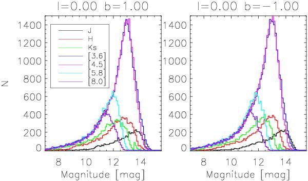 Three-dimensional interstellar extinction map toward the Galactic bulge ...