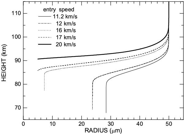 Simulations of micrometeoroid interactions with the Earth atmosphere ...