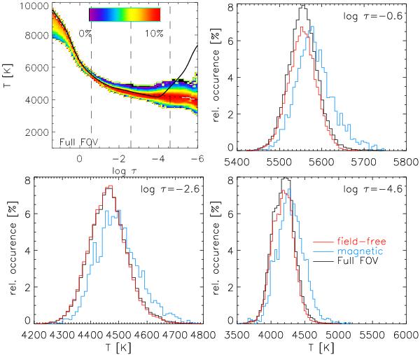 The energy of waves in the photosphere and lower chromosphere. IV ...