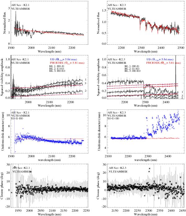 The atmospheric structure and fundamental parameters of the red ...
