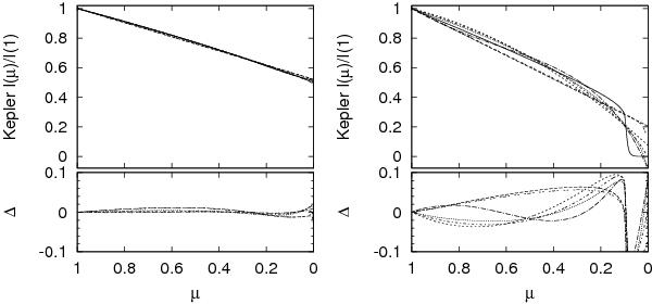 Spherically-symmetric model stellar atmospheres and limb darkening. I. Limb-darkening laws ...