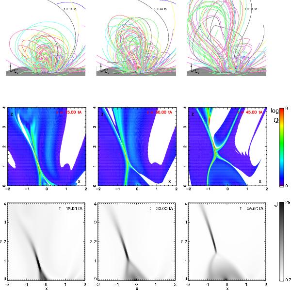 The standard flare model in three dimensions. III. Slip-running ...