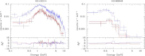HD 45314: a new γ Cassiopeiae analog among Oe stars - NASA/ADS