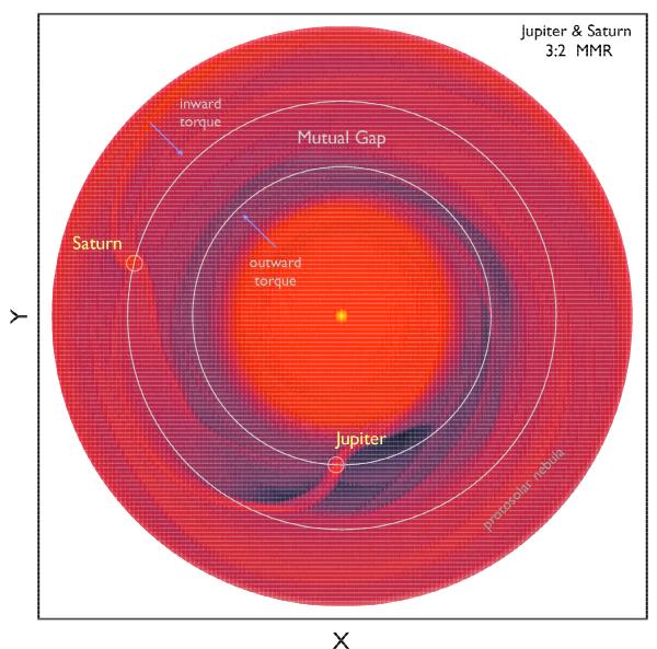 Analytical treatment of planetary resonances - ADS