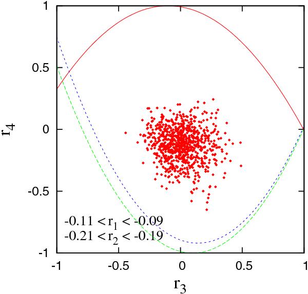 A quasi-Gaussian approximation for the probability distribution of ...