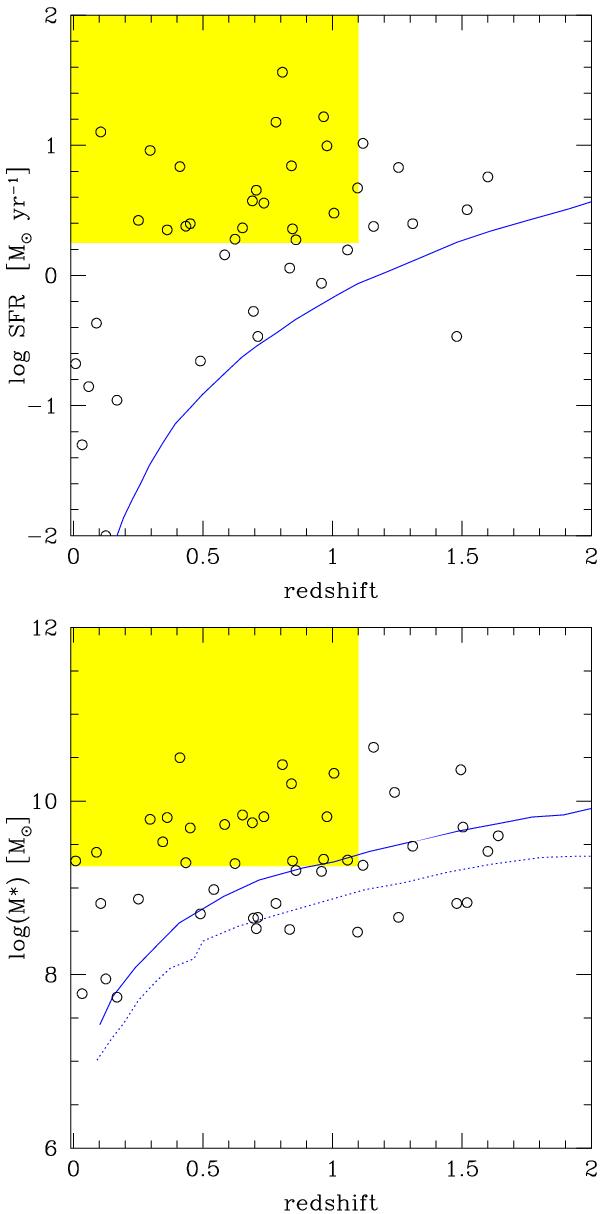 A method for quantifying the gamma-ray burst bias. Application in the ...