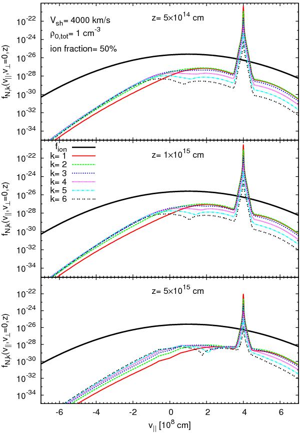 Broad Balmer line emission and cosmic ray acceleration efficiency in ...