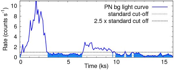 X-ray irradiation and mass-loss of the hot Jupiter WASP-43b - NASA/ADS