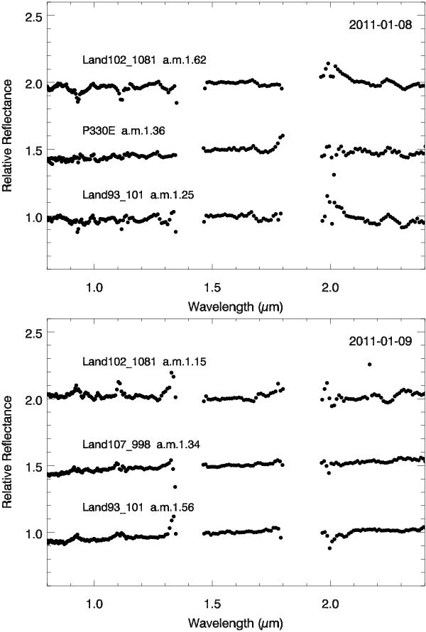 Rotationally resolved spectroscopy of (20000) Varuna in the near ...