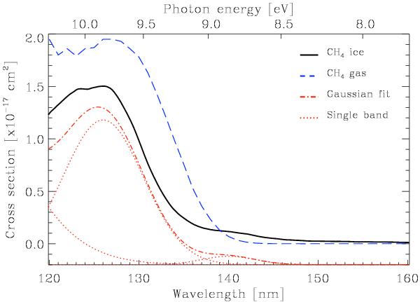 Vacuum-UV spectroscopy of interstellar ice analogs. II. Absorption ...