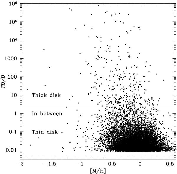 Exploring the Milky Way stellar disk. A detailed elemental abundance ...
