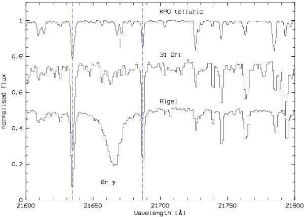 The variable stellar wind of Rigel probed at high spatial and spectral ...