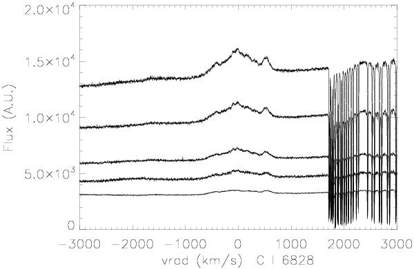 On the Raman O VI and related lines in classical novae - NASA/ADS