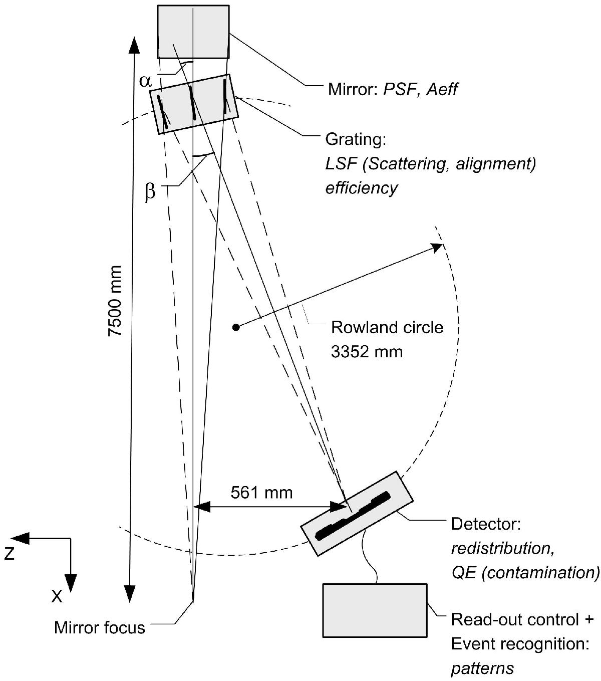 Calibration and in-orbit performance of the reflection grating ...