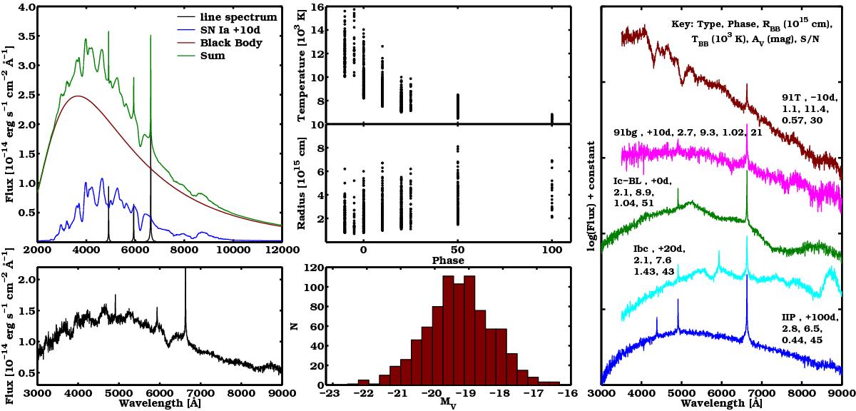 Supernova spectra below strong circumstellar interaction - NASA/ADS
