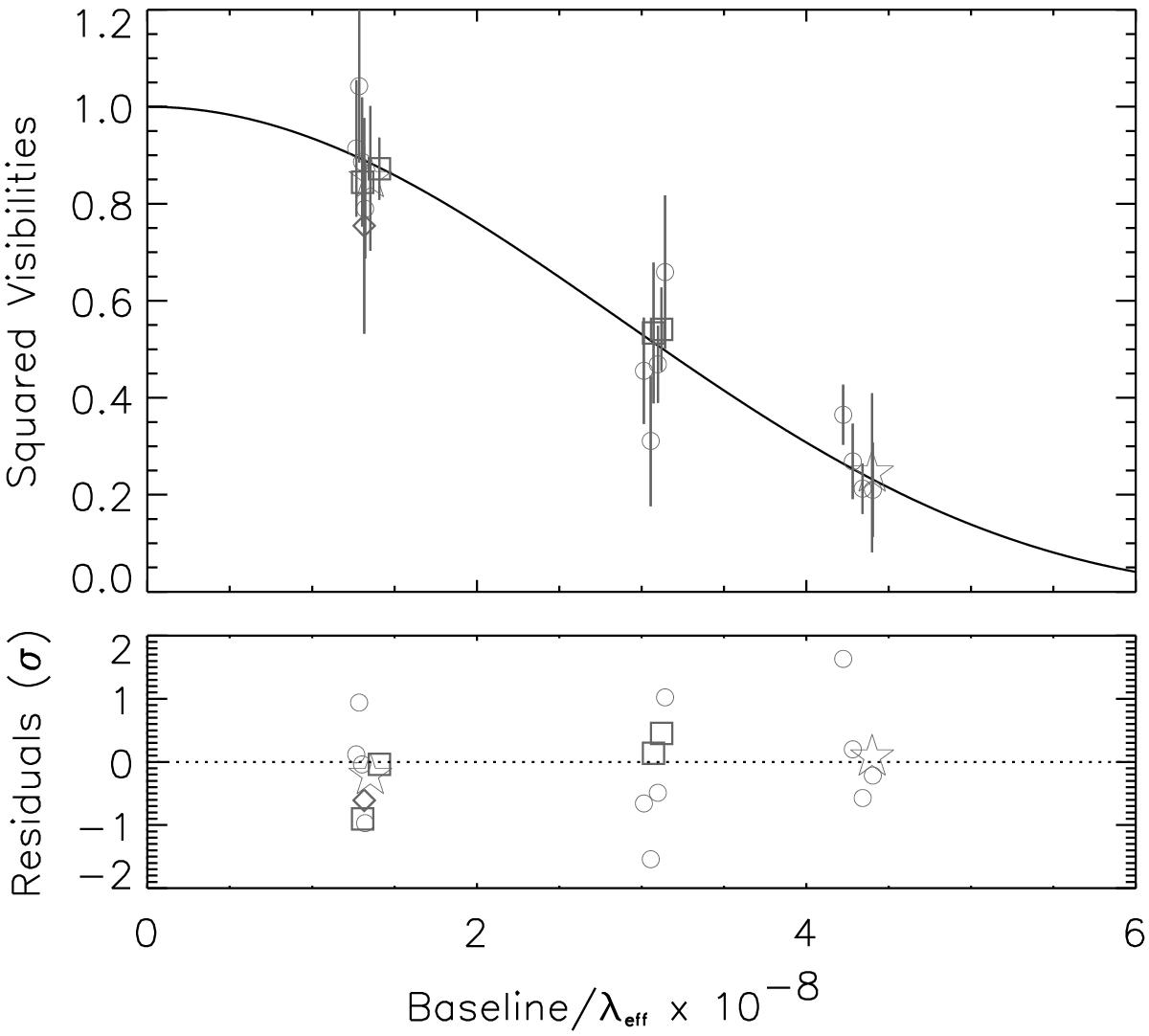Benchmark stars for Gaia Fundamental properties of the Population II ...