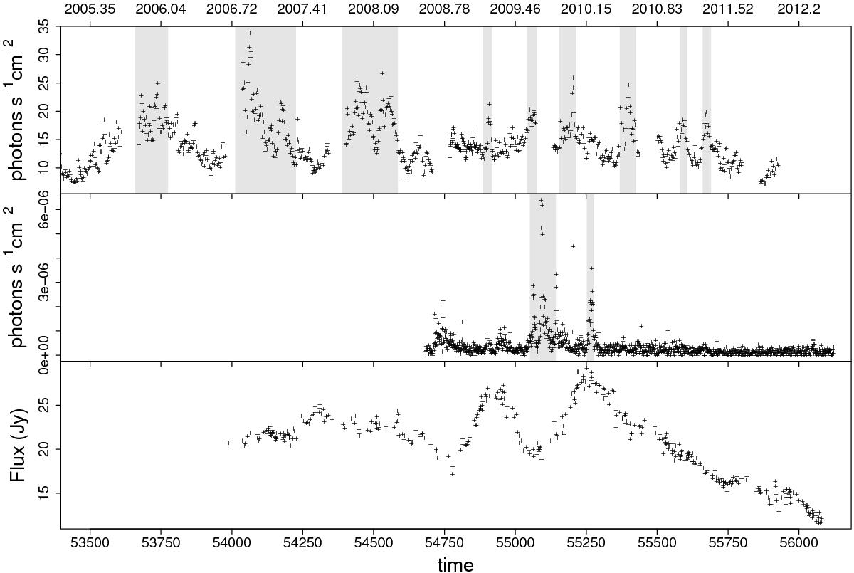 The high energy spectrum of 3C 273 - NASA/ADS