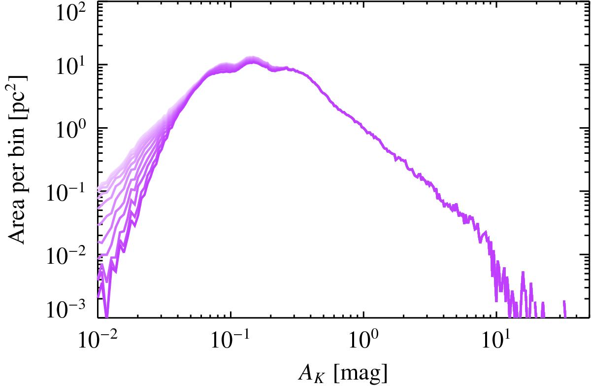 Molecular clouds have power-law probability distribution functions - ADS