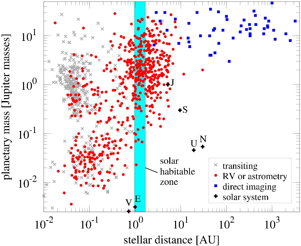 Conditions for water ice lines and Mars-mass exomoons around accreting ...