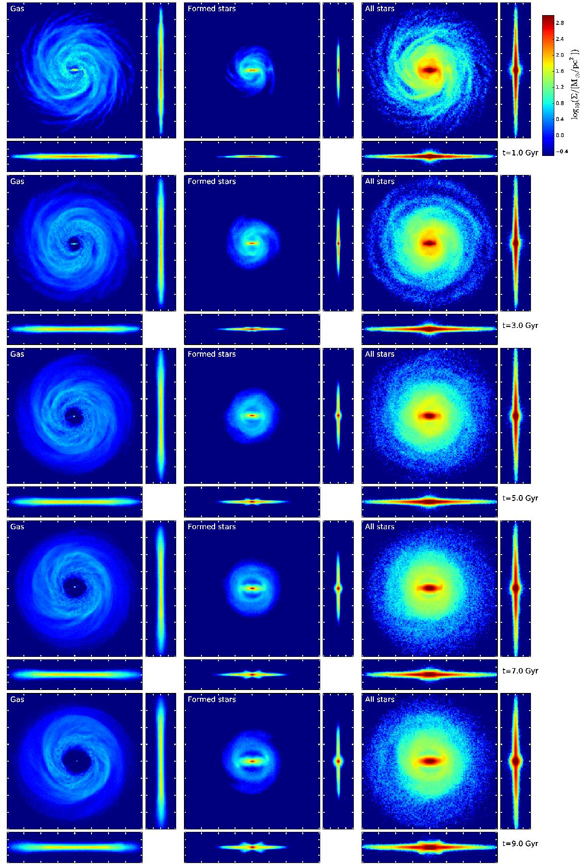 Quantifying stellar radial migration in an N-body simulation: blurring ...