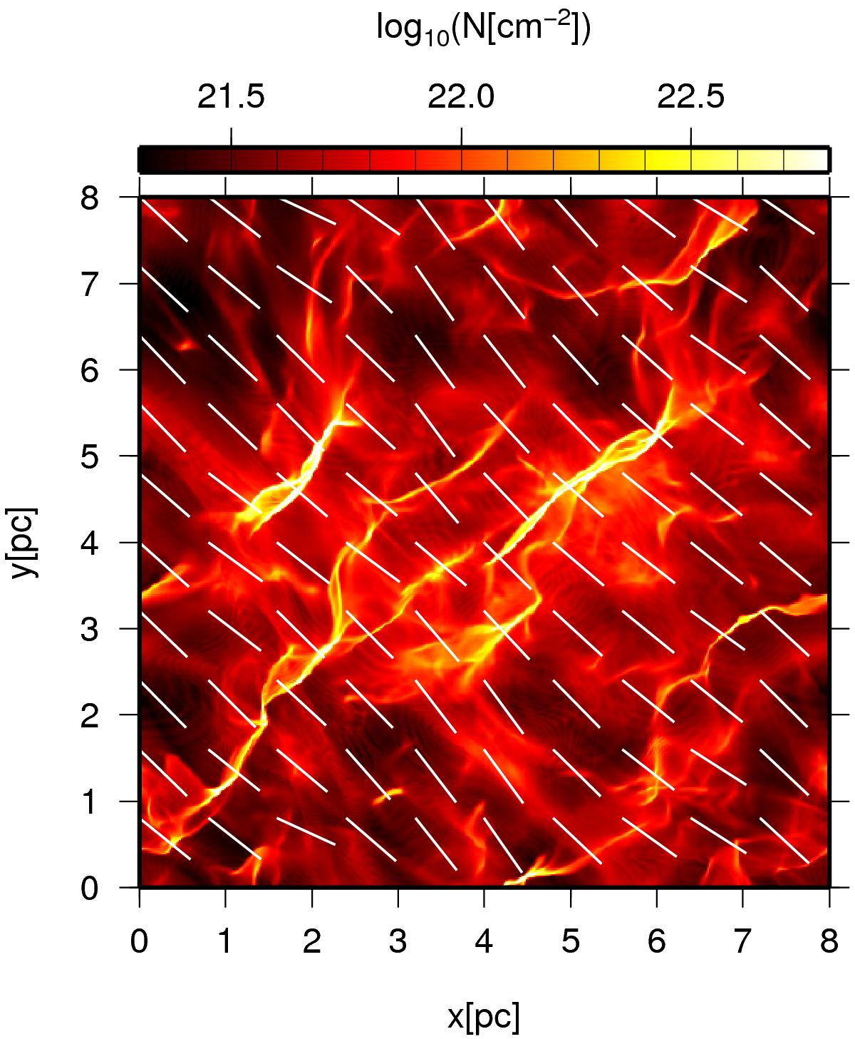 The formation and destruction of molecular clouds and galactic star ...