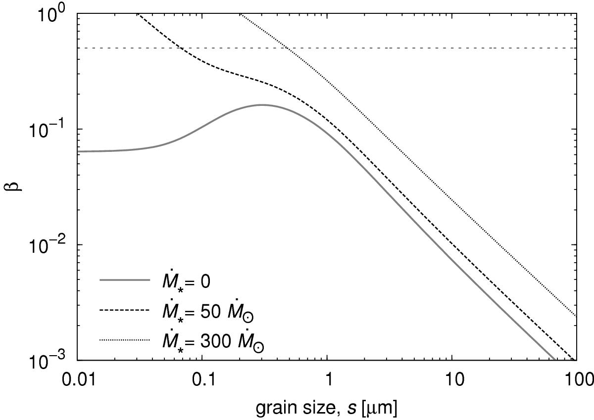 Collisional modelling of the AU Microscopii debris disc - ADS