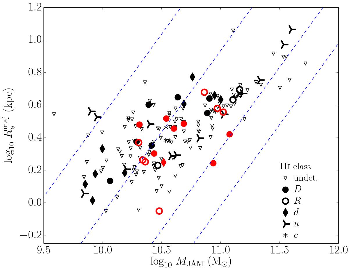 The H I Tully-Fisher relation of early-type galaxies - NASA/ADS