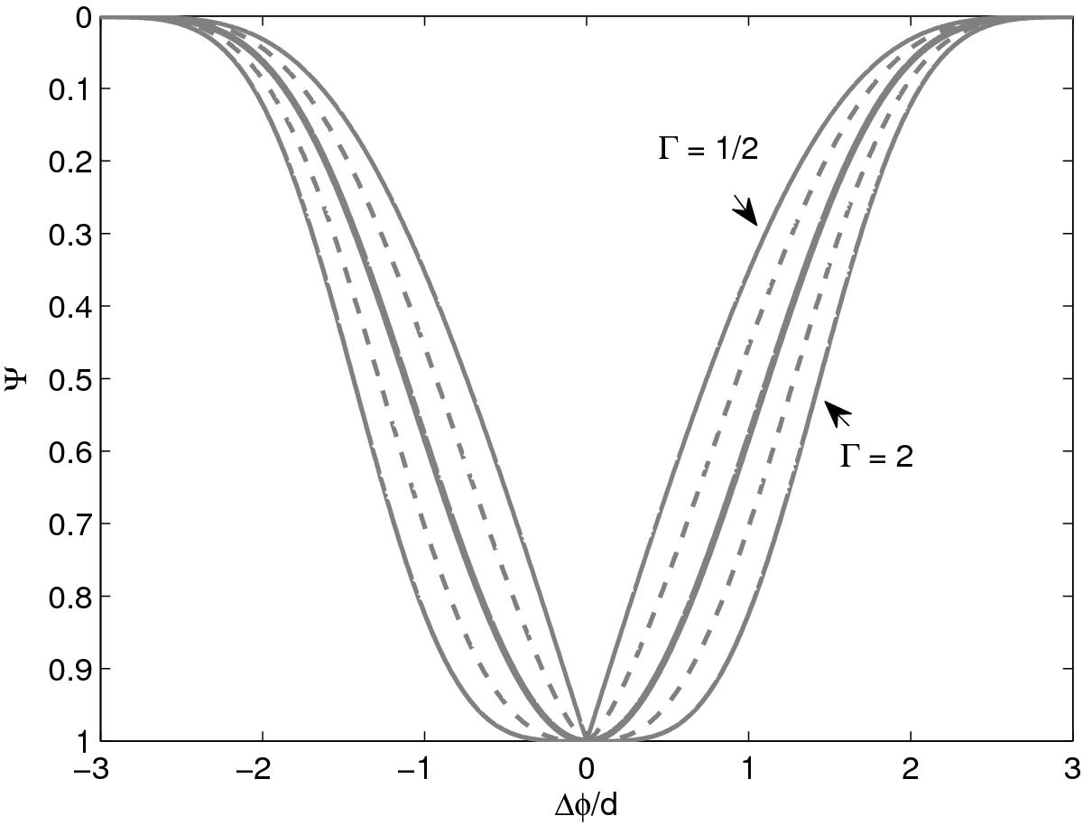 Phenomenological modelling of eclipsing system light curves - NASA/ADS