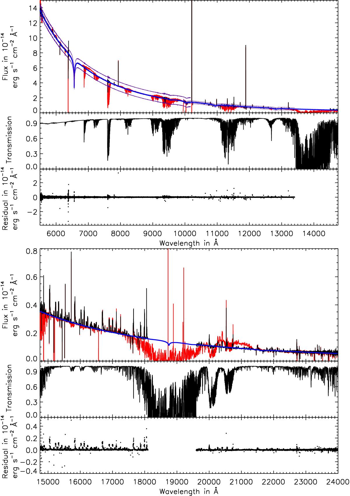 Modelling telluric line spectra in the optical and infrared with an ...