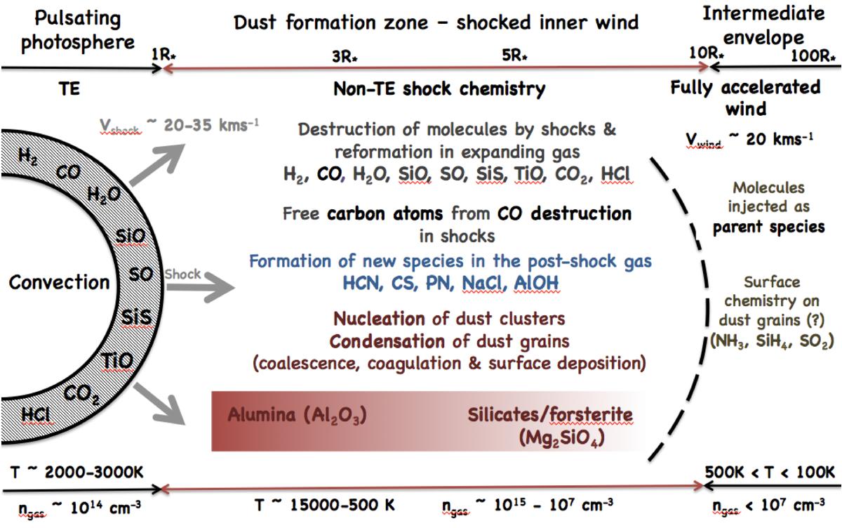 Dust formation in the oxygen-rich AGB star IK Tauri - NASA/ADS