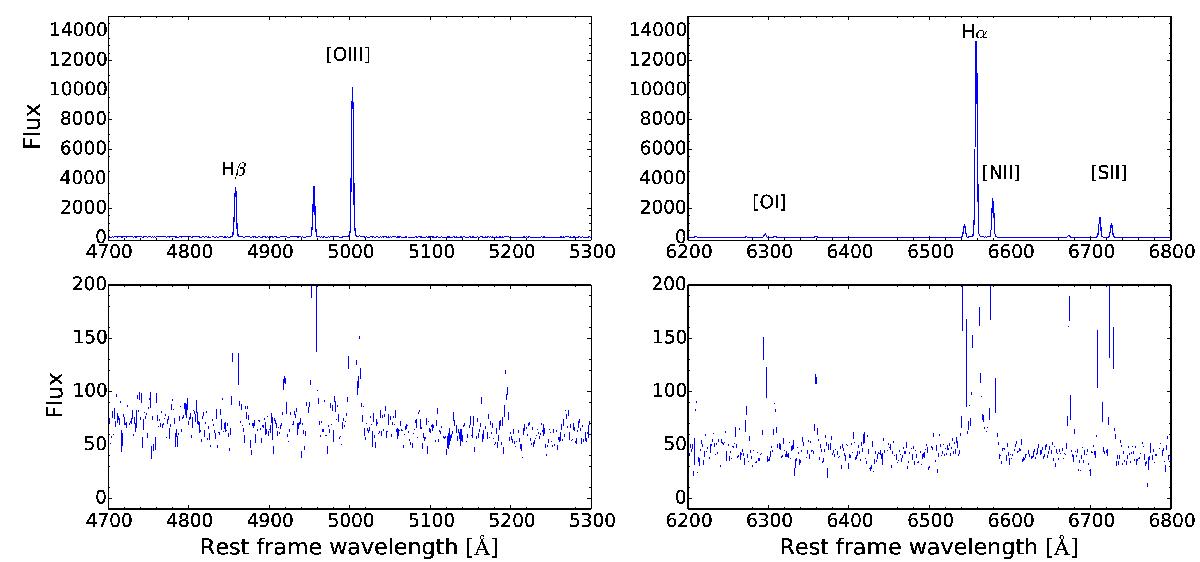 Ionization processes in a local analogue of distant clumpy galaxies ...