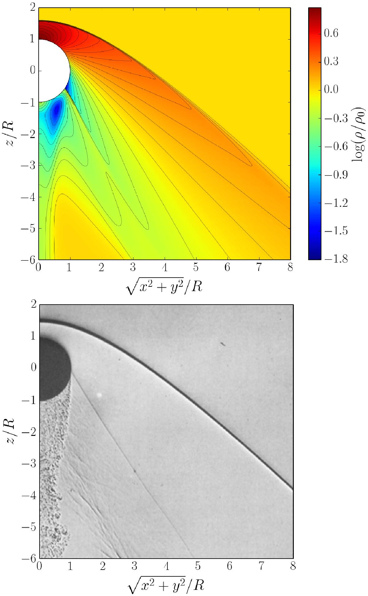 Dynamical friction for supersonic motion in a homogeneous gaseous ...
