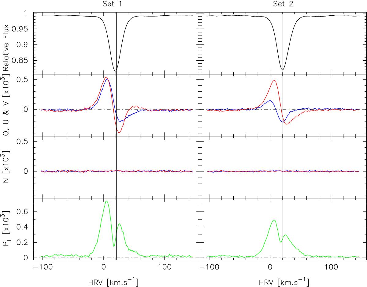 Discovery of a complex linearly polarized spectrum of Betelgeuse ...