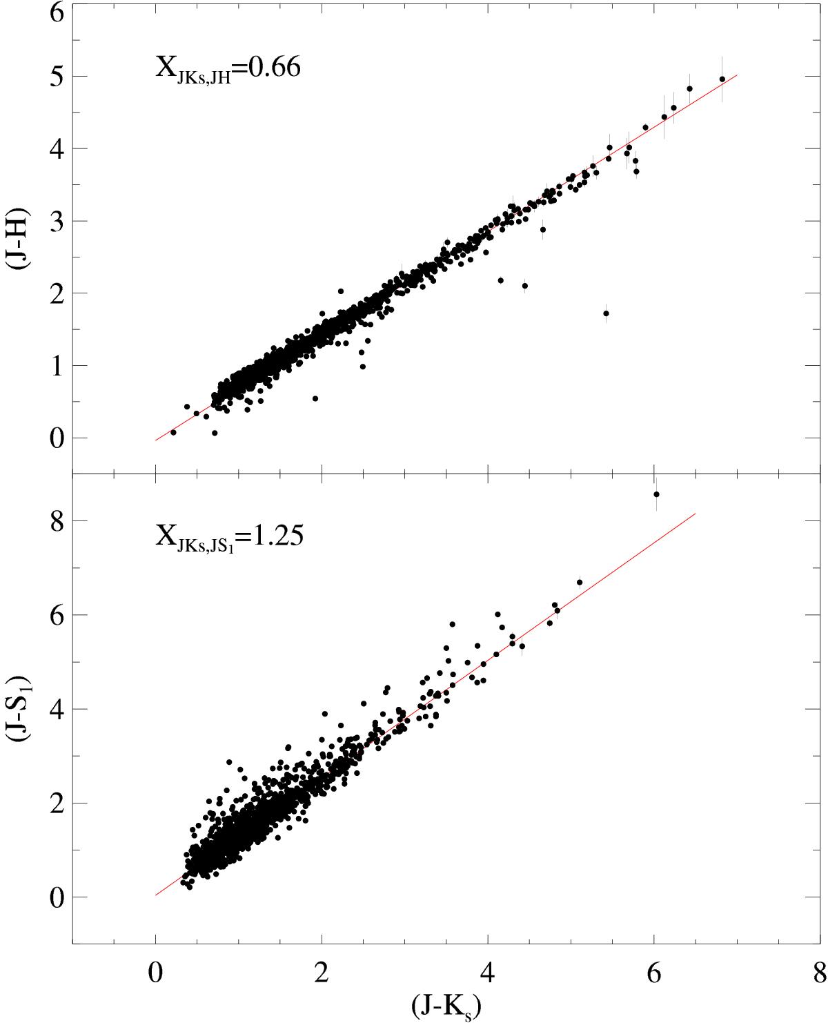 Constraining dust extinction properties via the VVV survey - NASA/ADS