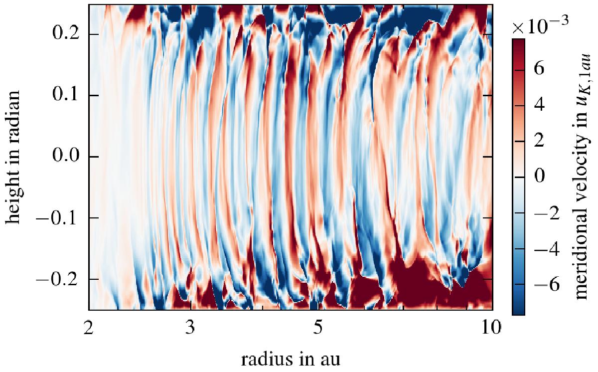 Particle dynamics in discs with turbulence generated by the vertical ...